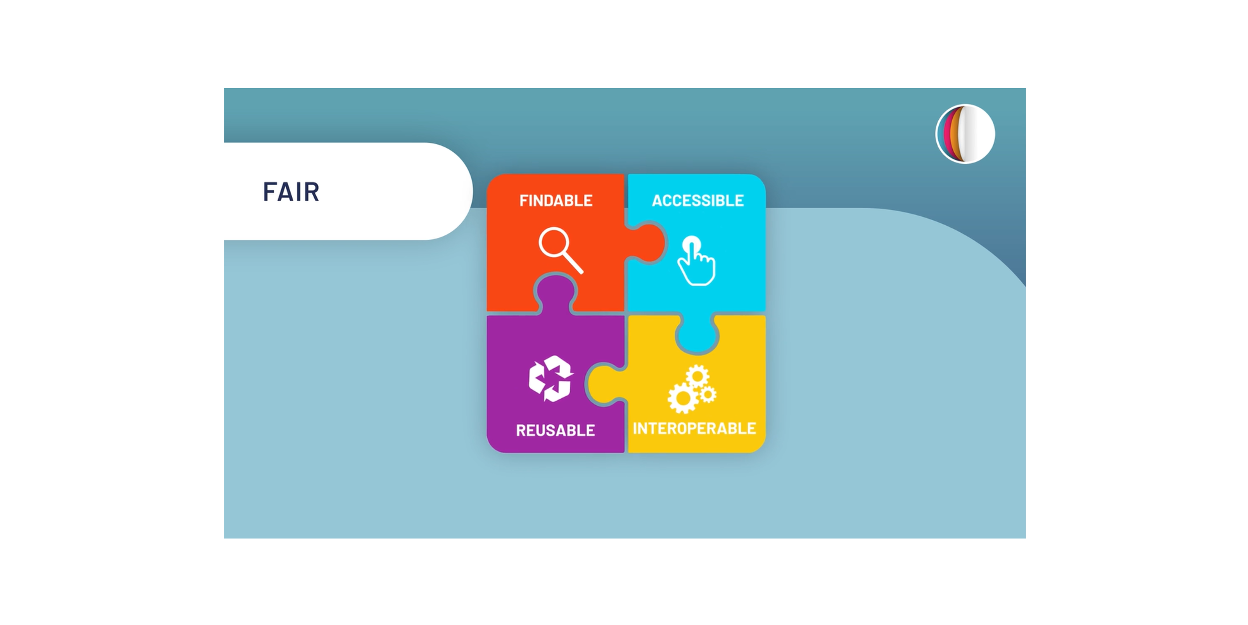 Trainingsvideo FAIR data - DCC-PO